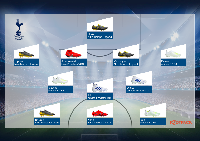Les compos Footpack pour les 1/4 de finale de la Ligue des Champions
