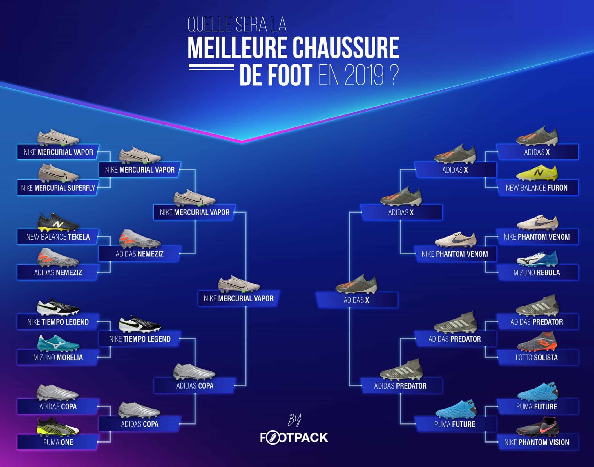 La Nike Mercurial Vapor est la chaussure de l'année 2019