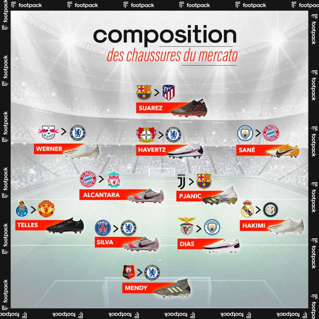 Le 11 type du mercato 2020/2021 version footpack