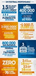 Quel est l'impact du football sur la société française ? - footpack.
