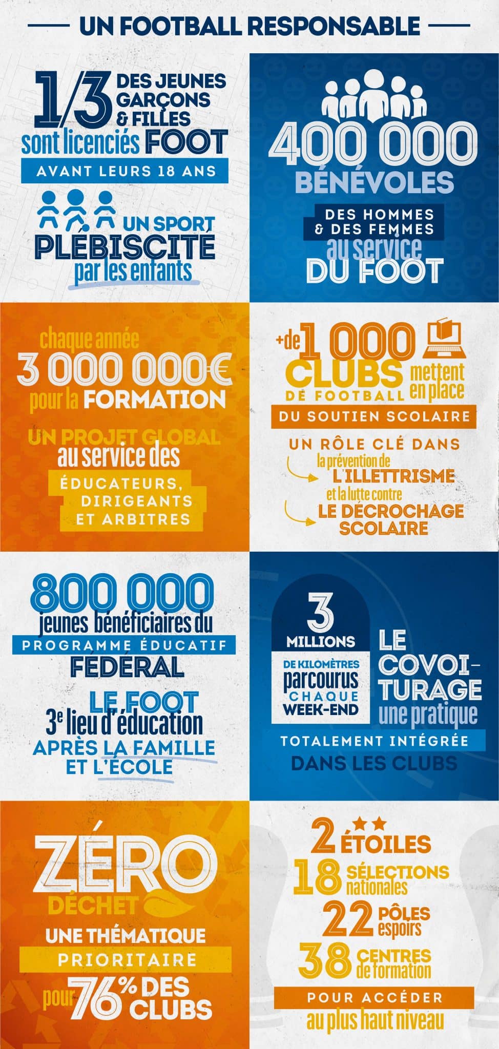 Quel est l'impact du football sur la société française ? - footpack.