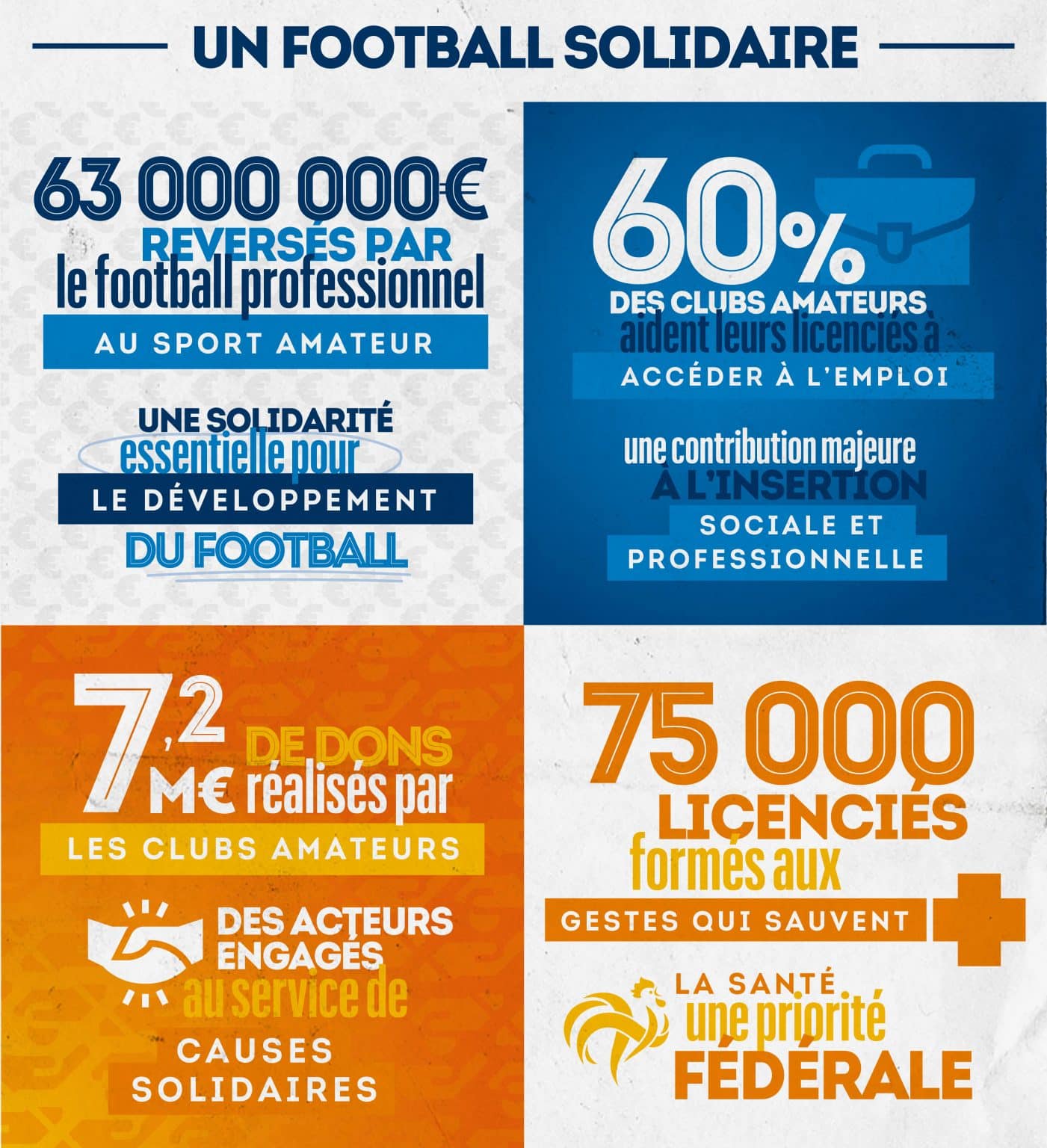 Quel est l'impact du football sur la société française ? - footpack.