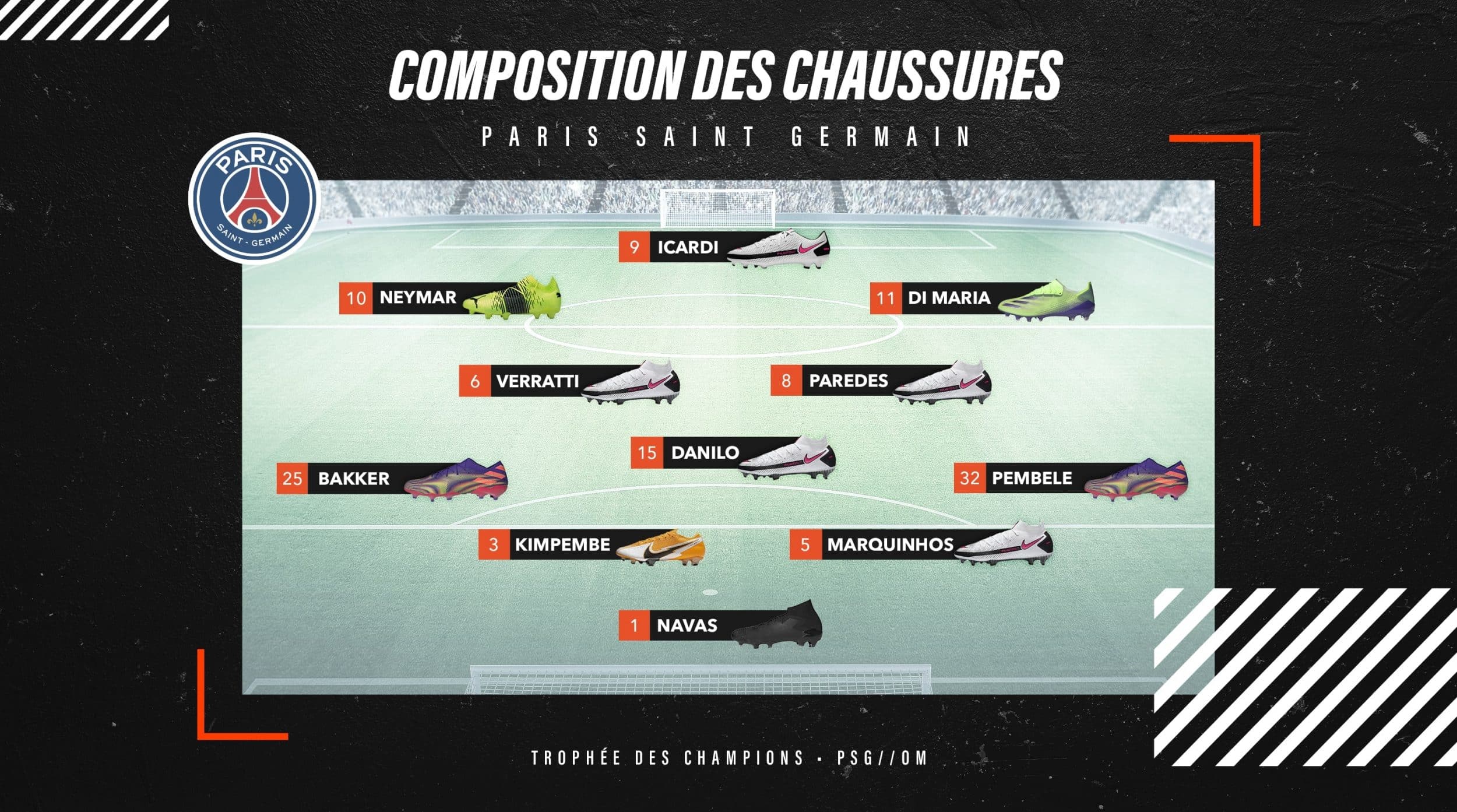 La composition de PSG - OM en crampons (Trophée des champions)