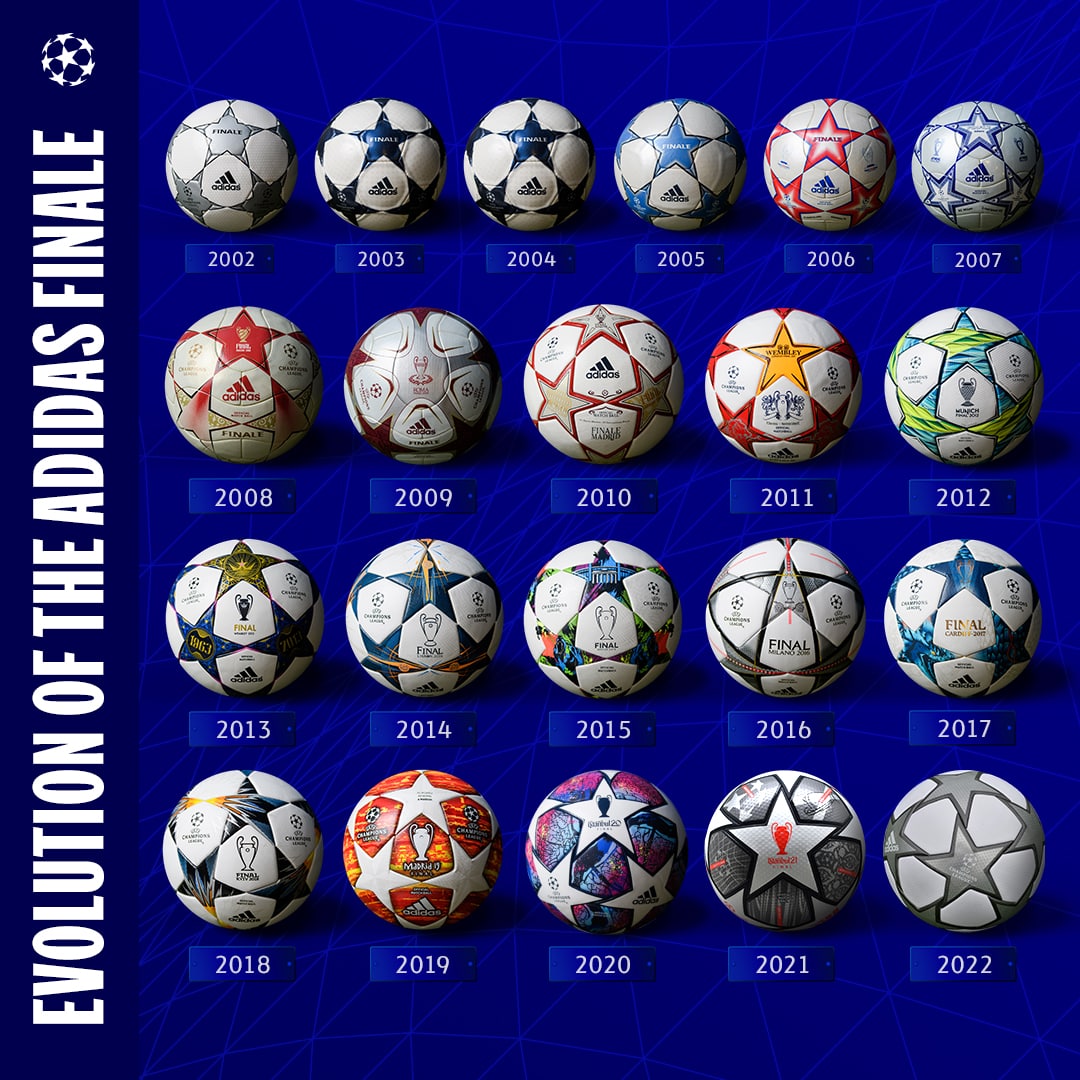 Ligue des Champions : l'histoire du ballon de la finale depuis 2001