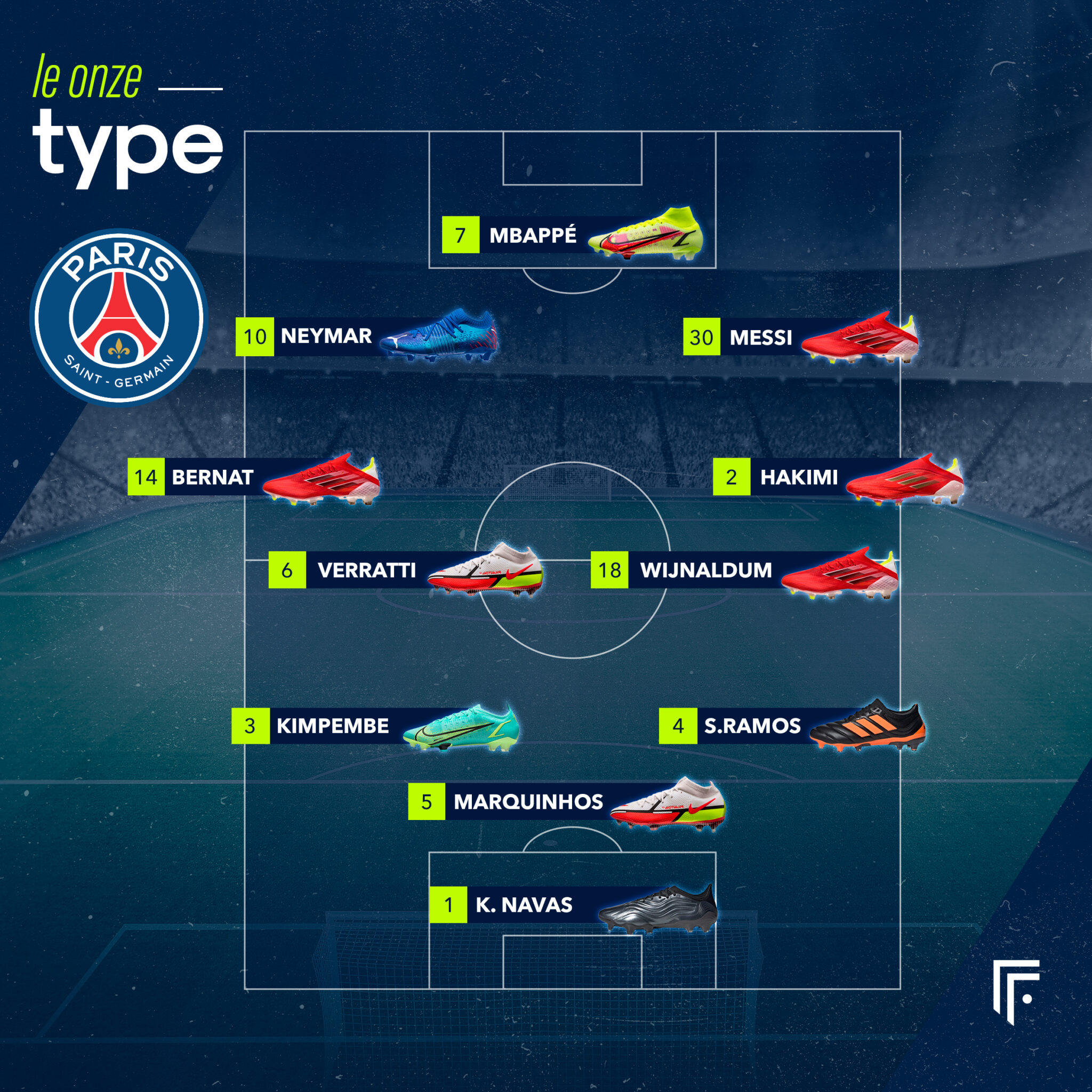Les crampons des joueurs du PSG - saison 2021-2022