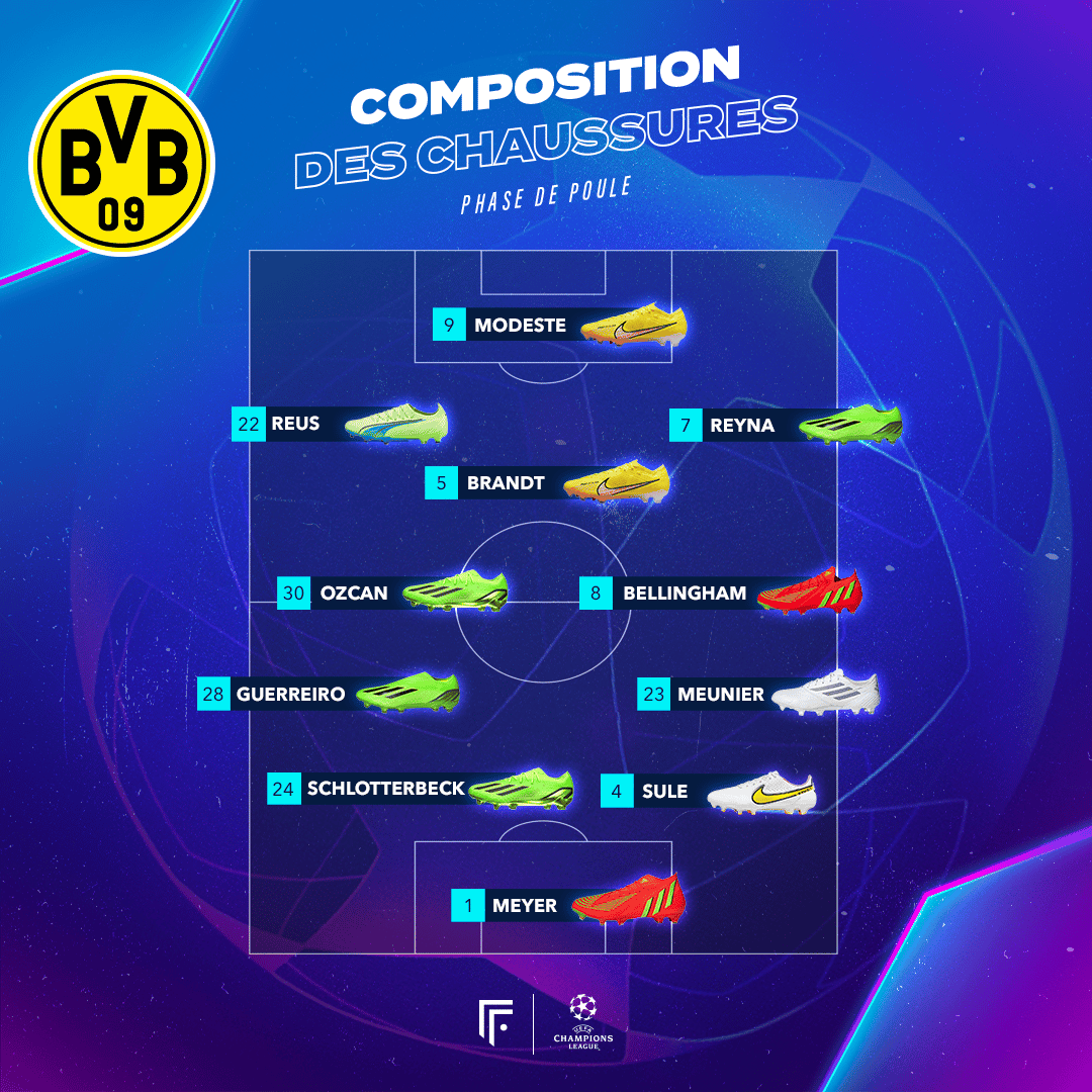 Man City-Dortmund : La compo probable, maillots, crampons