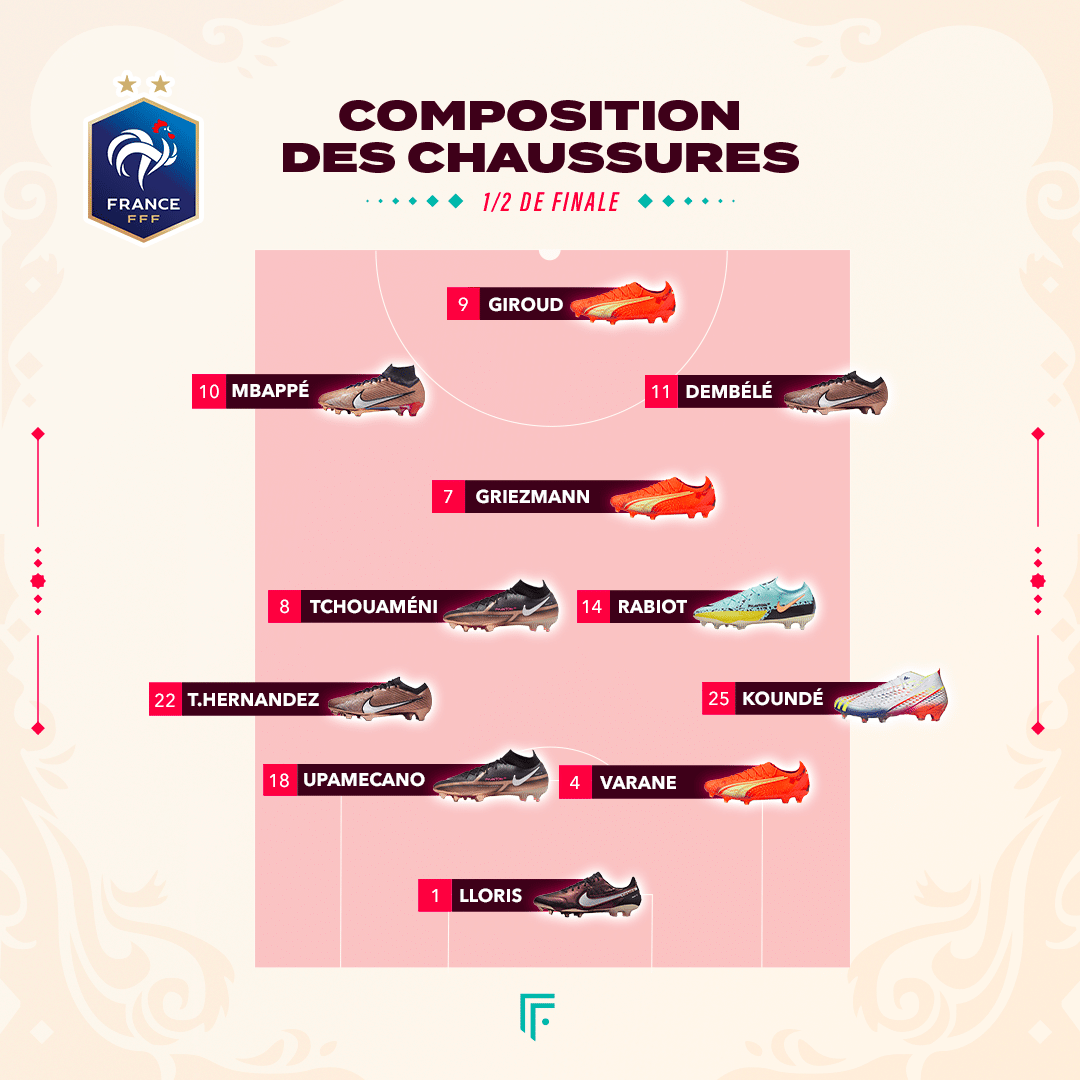 Compo France-Maroc : les crampons des joueurs