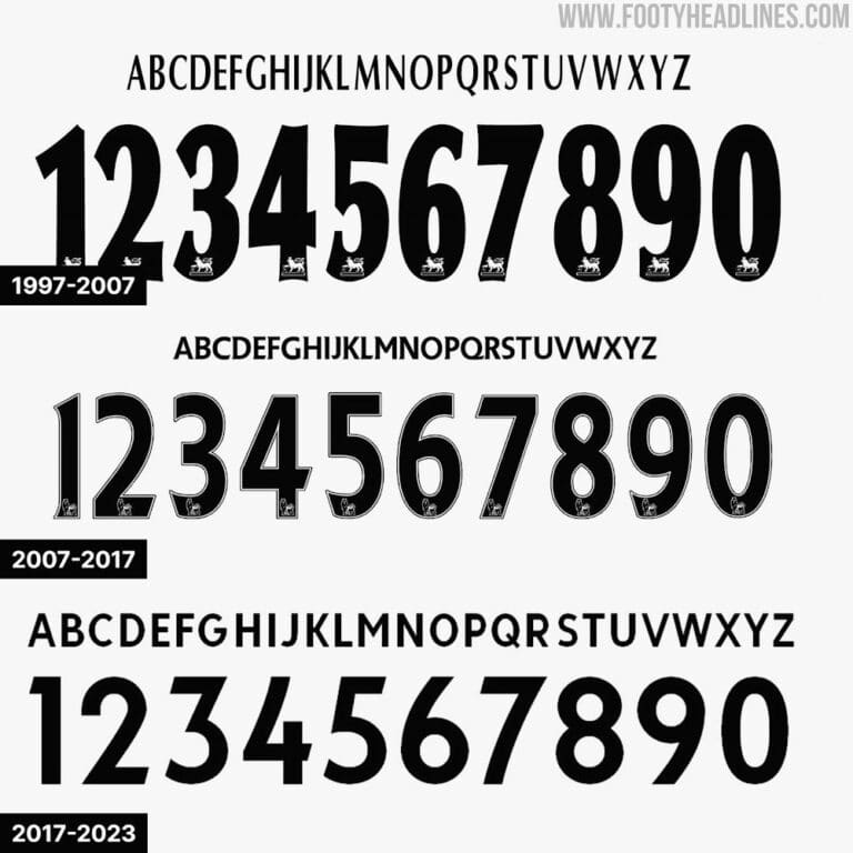 Premier League : un nouveau flocage pour les maillots