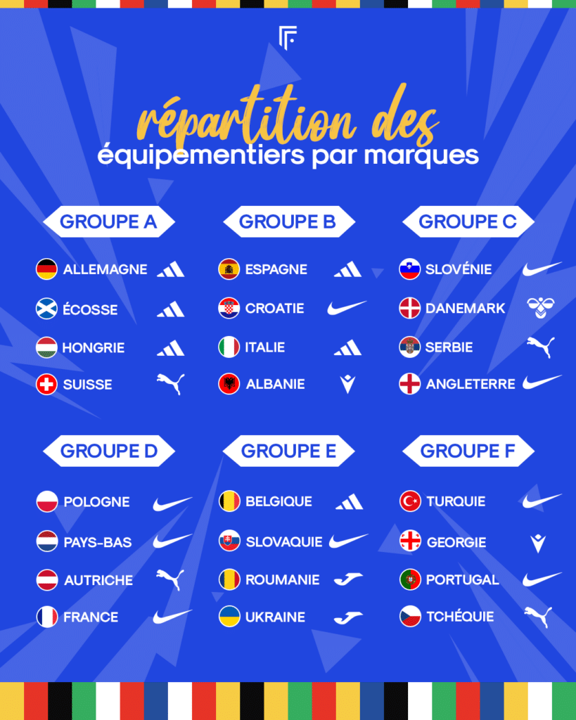 Les maillots de l'Euro 2024, pays par pays