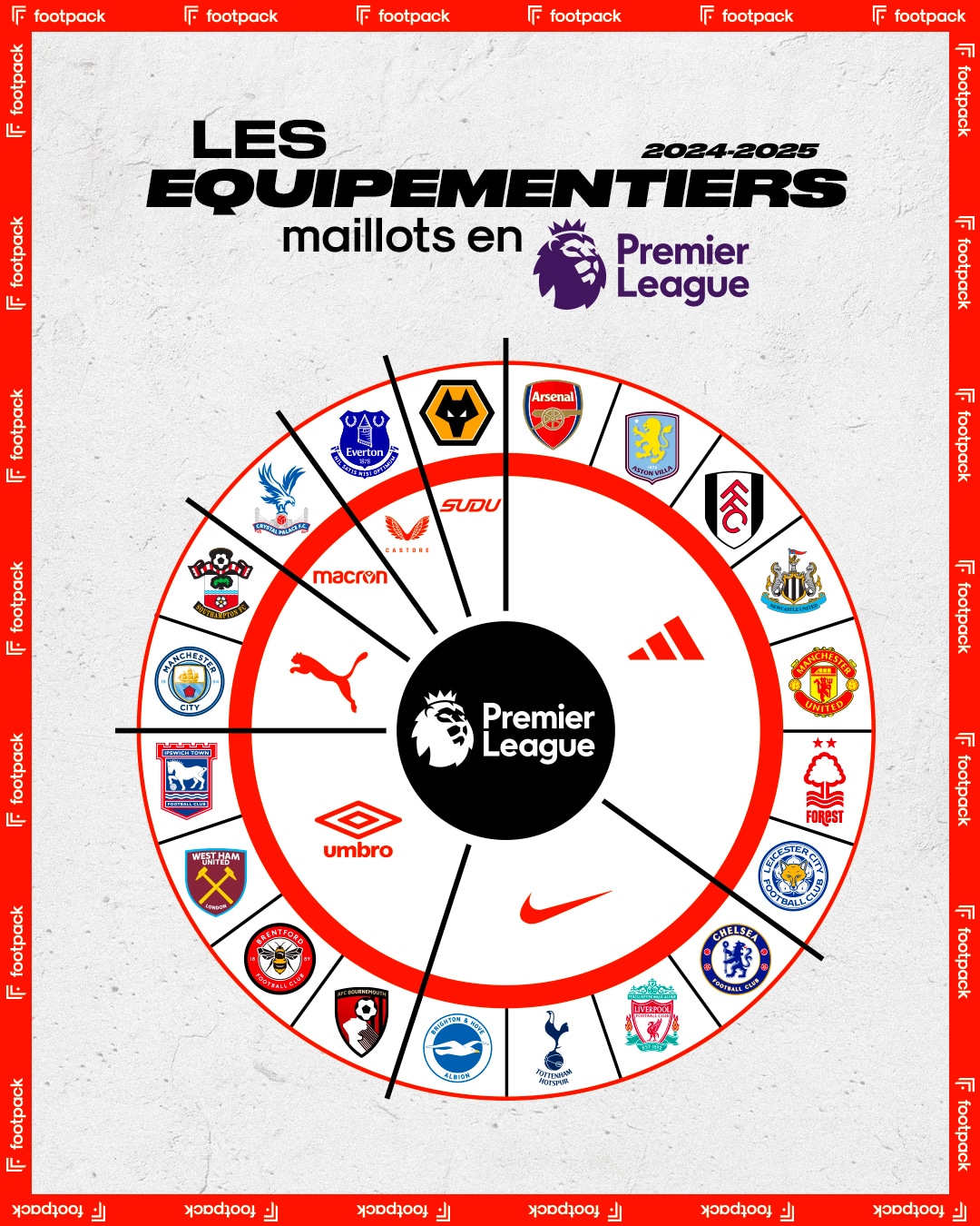 Qui sont les équipementiers des Championnats européens