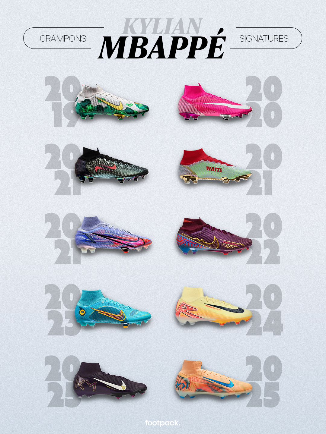 Mbappé reçoit la 10ème paire signature de sa carrière